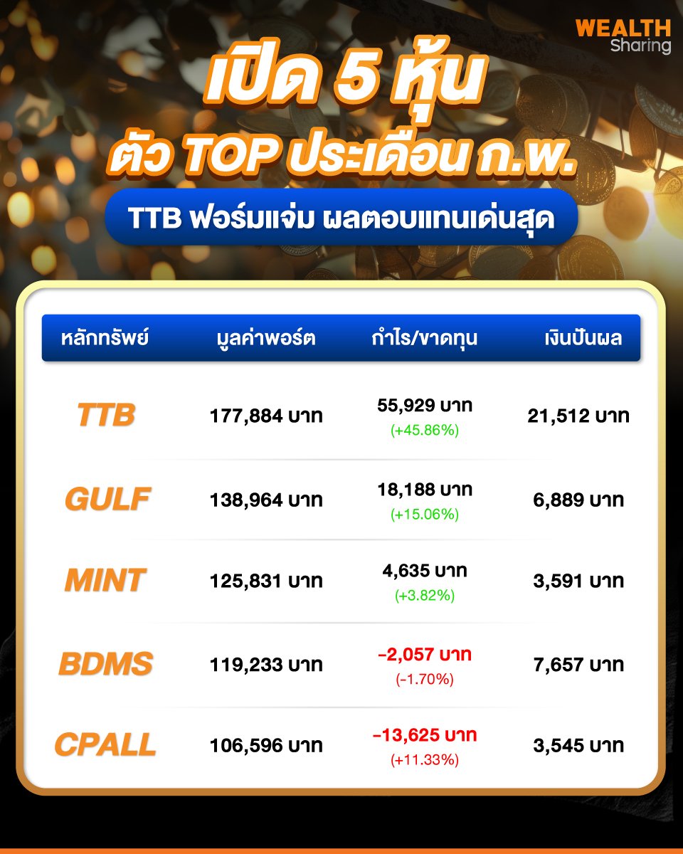 DCA 5 หุ้นตัว TOP ประเดือน ก.พ. TTB ฟอร์มแจ่ม ผลตอบแทนเด่นสุด | Share2Trade